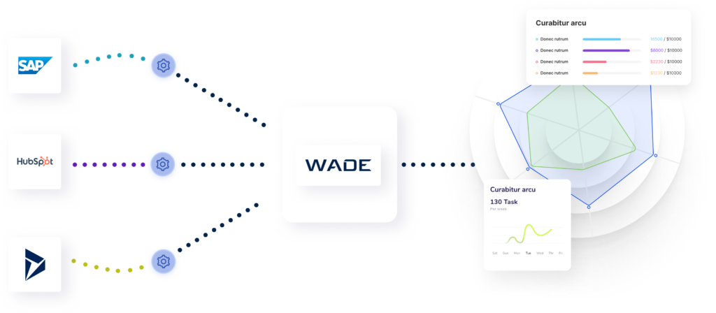 WADE Insight – Accelerating Data Insights